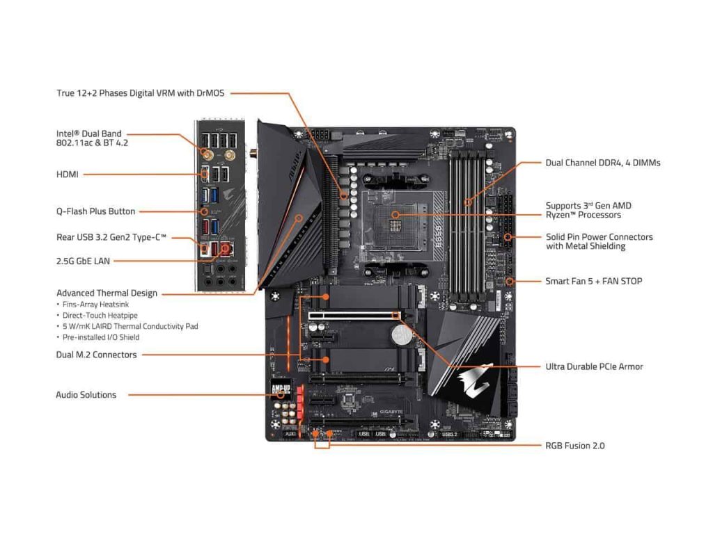 GIGABYTE B550 AORUS PRO AC AM4 AMD B550 ATX Motherboard with Dual M.2 ...