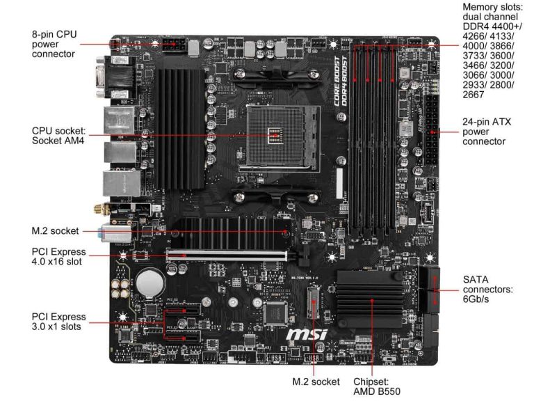 MSI PRO B550M PRO-VDH WIFI AM4 AMD B550 SATA 6Gb/s Micro ATX AMD ...