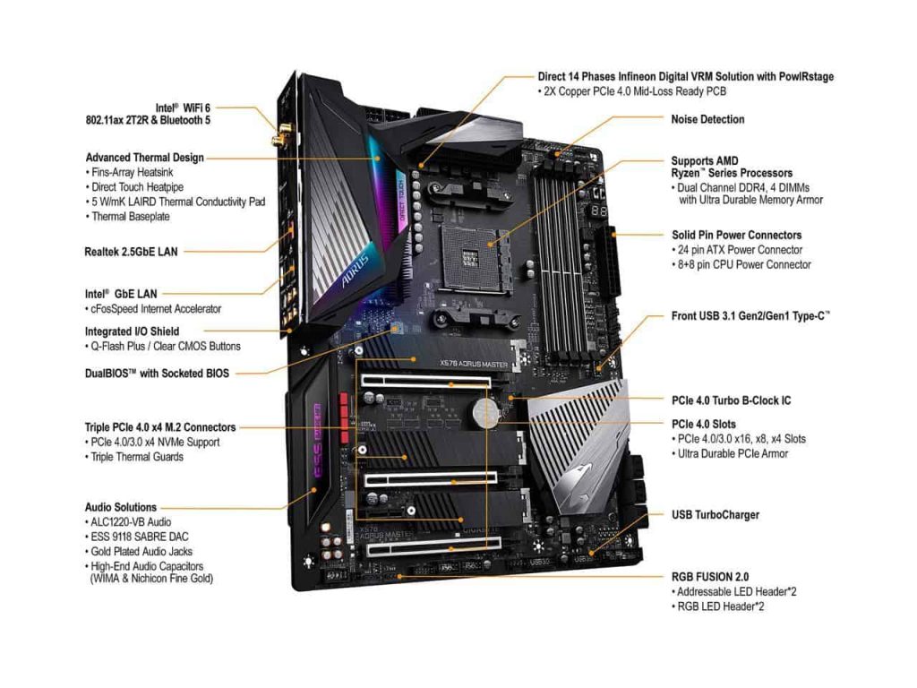 Buy GIGABYTE X570 AORUS MASTER AMD Ryzen 3000 PCIe 4.0 SATA 6Gb/s USB 3 ...